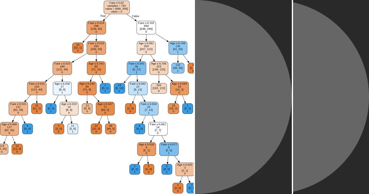 List: VariableImportance | Curated by Eric | Medium