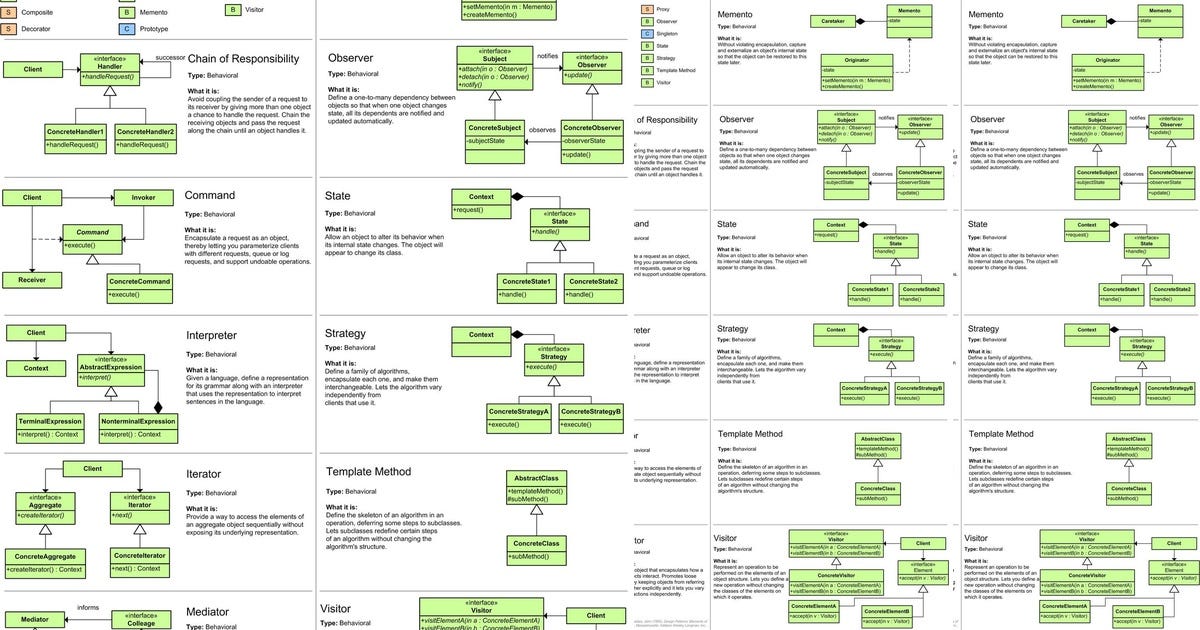 List: System Design | Curated by Atharva Puranik | Medium