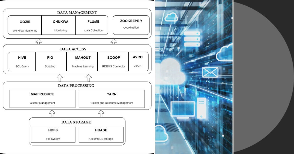 List: Cloud computing | Curated by Beryl | Medium