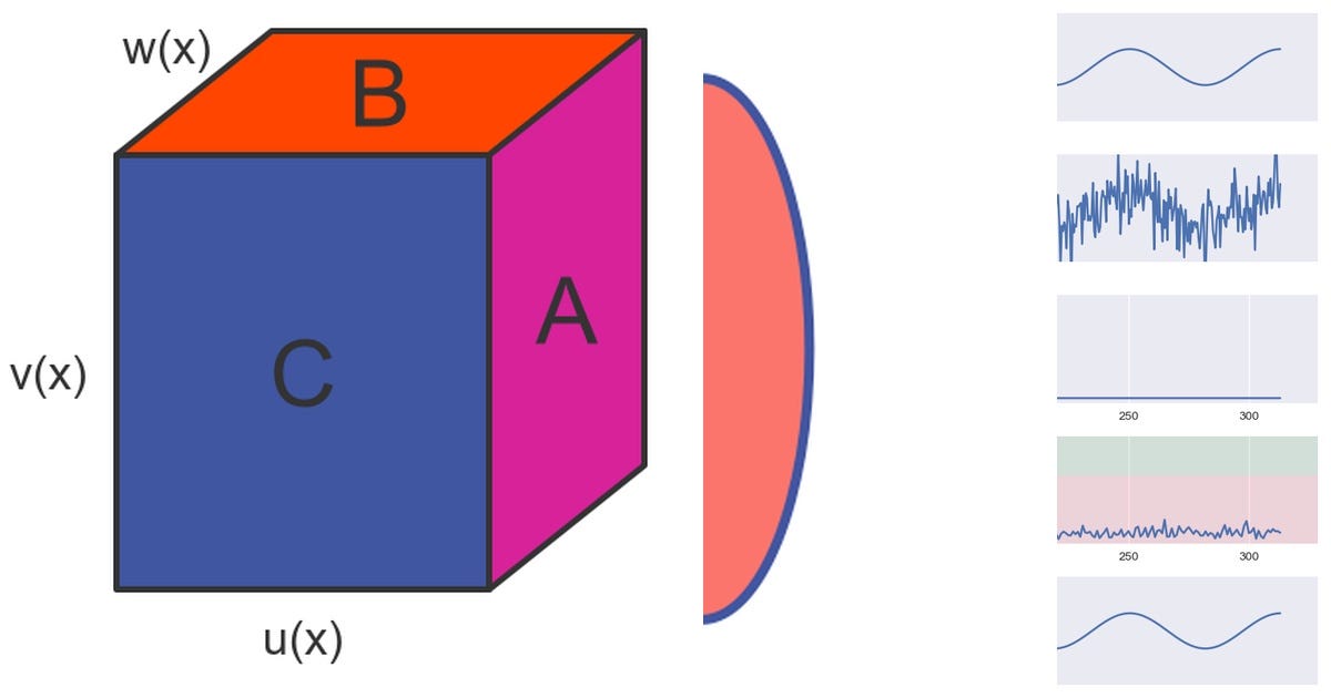 List: McBride | Curated by Sven Follin | Medium
