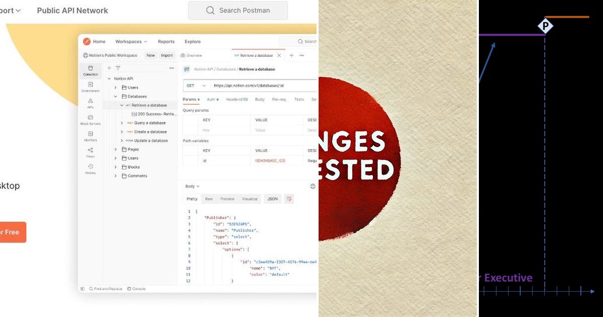 List: Productivity | Curated by Jason Campos | Medium