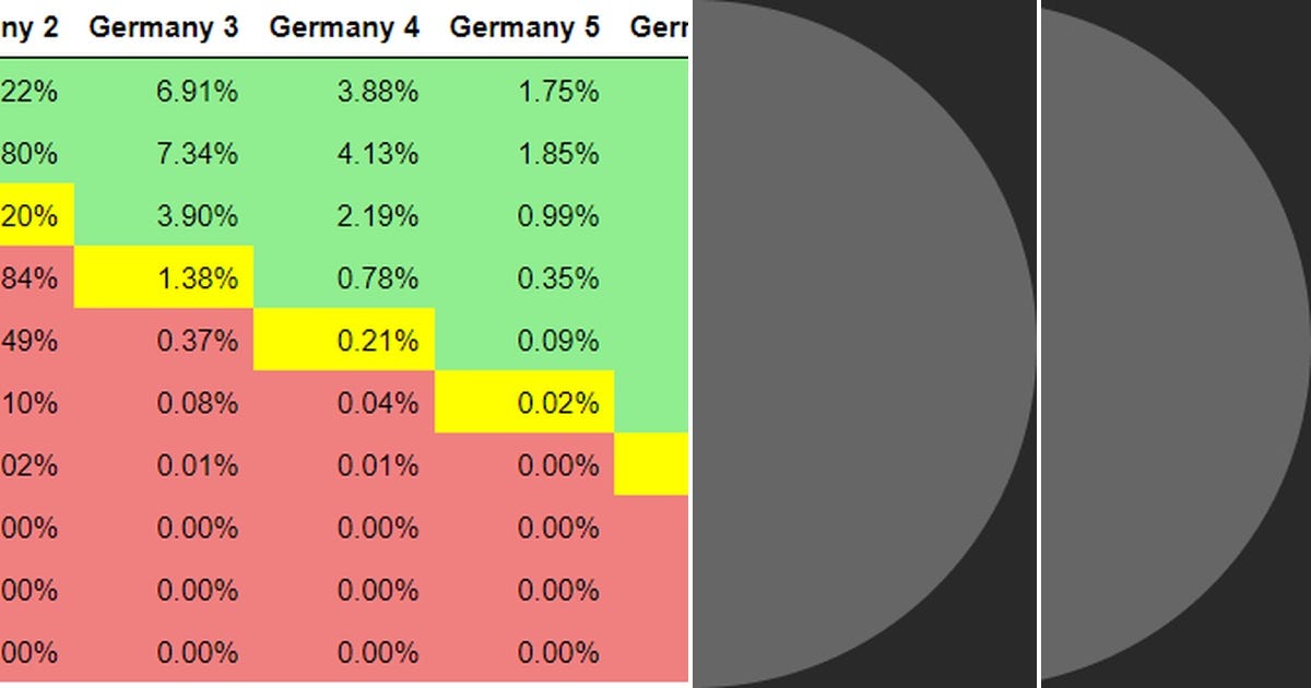 List: Projects | Curated by Gilberto Santos | Medium