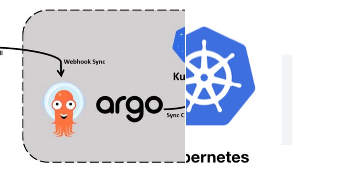 List: ArgoCD | Curated by Jay Whittier | Medium