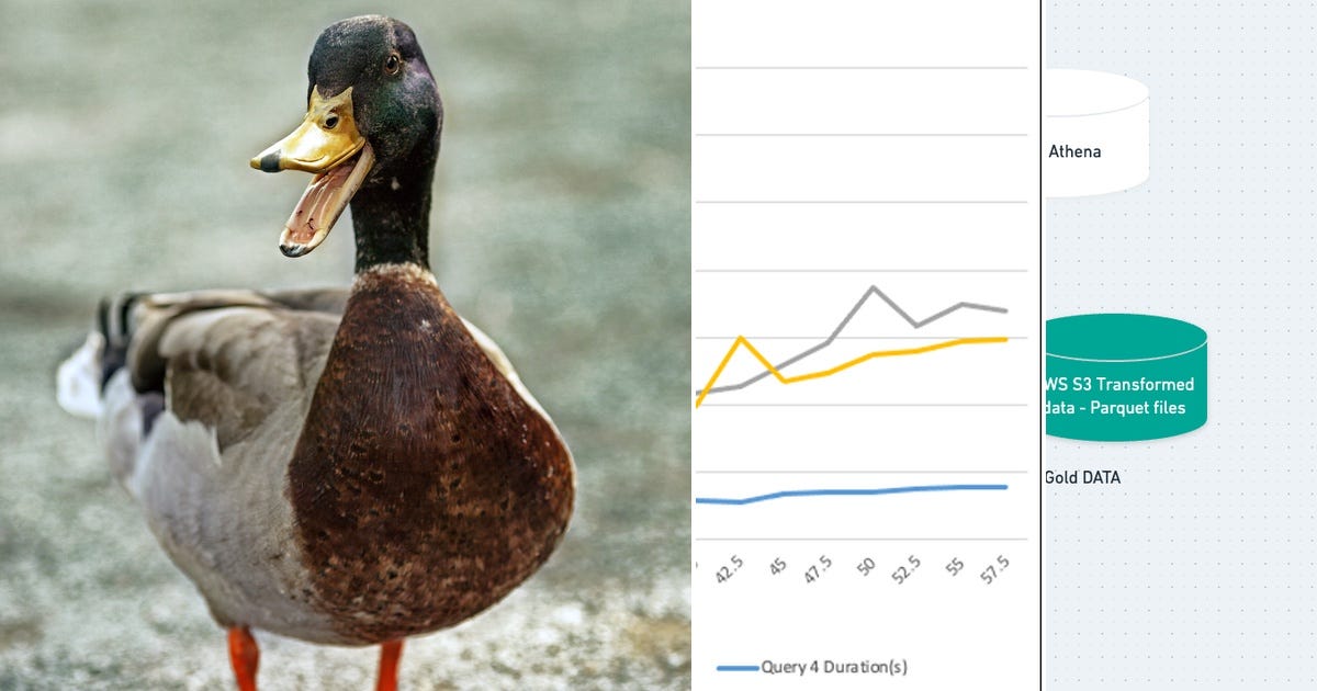 List: Duckdb | Curated by Shahin ph | Medium