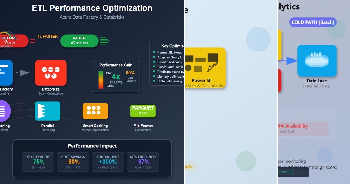 List: Mastering ETL on Azure: Architecture & Pipelines | Curated by Sridhar | Medium