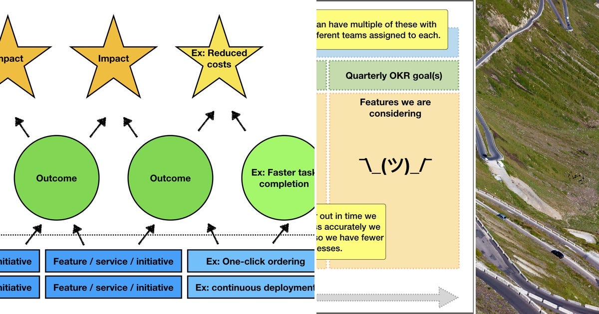 List: Tech roadmaps | Curated by Brent W | Medium