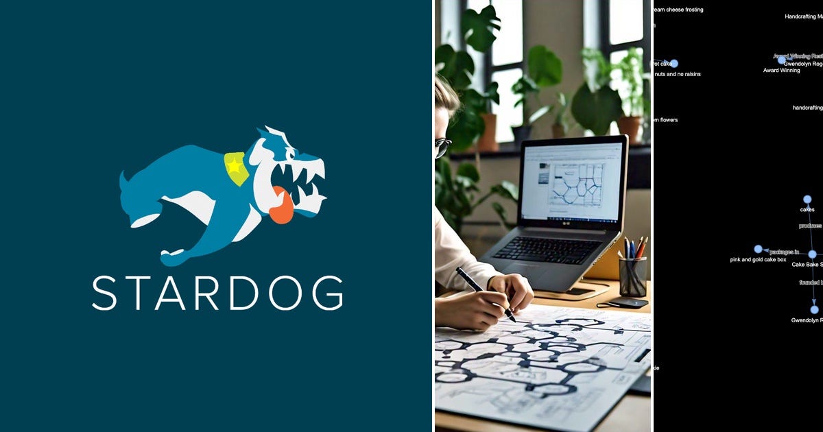 List: Knowledge Graph | Curated by Steve Woods | Medium