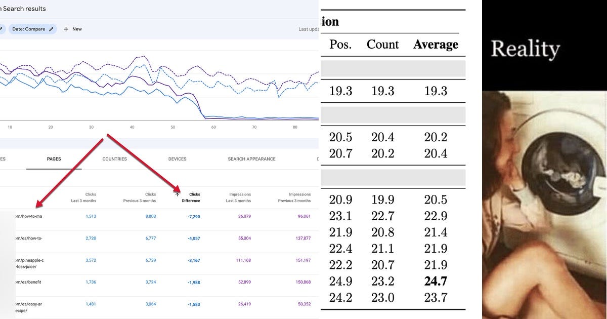 List: SEO | Curated by Omar Abdillah | Medium