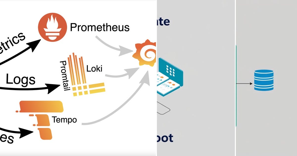 List: Spring Boot | Curated by Raju MLN | Medium