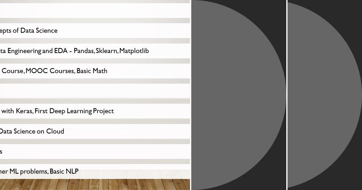 List: How to start | Curated by Varun Sharma | Medium