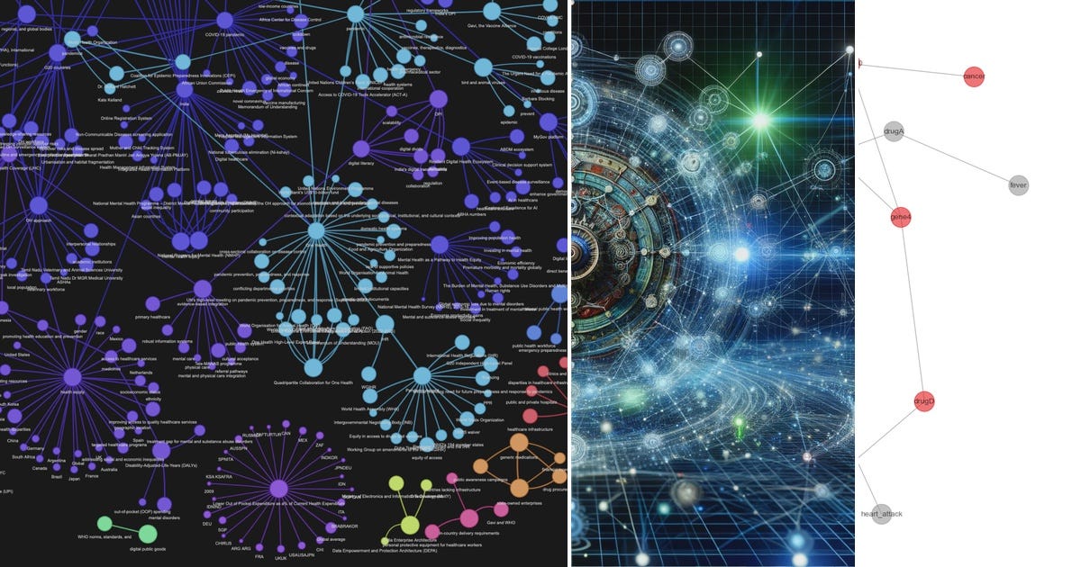 List: Knowledge Graphs | Curated by Christos Lampris | Medium