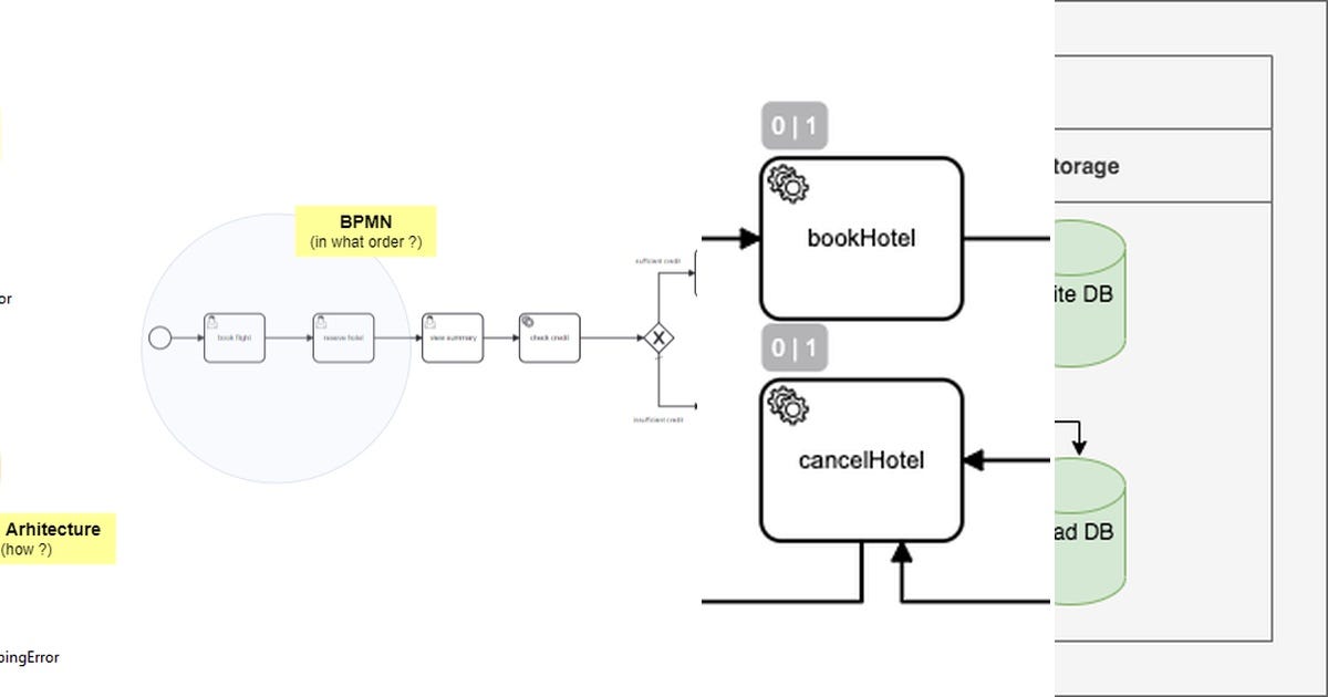 List: Axon | Curated by Rodrigo Mendes | Medium
