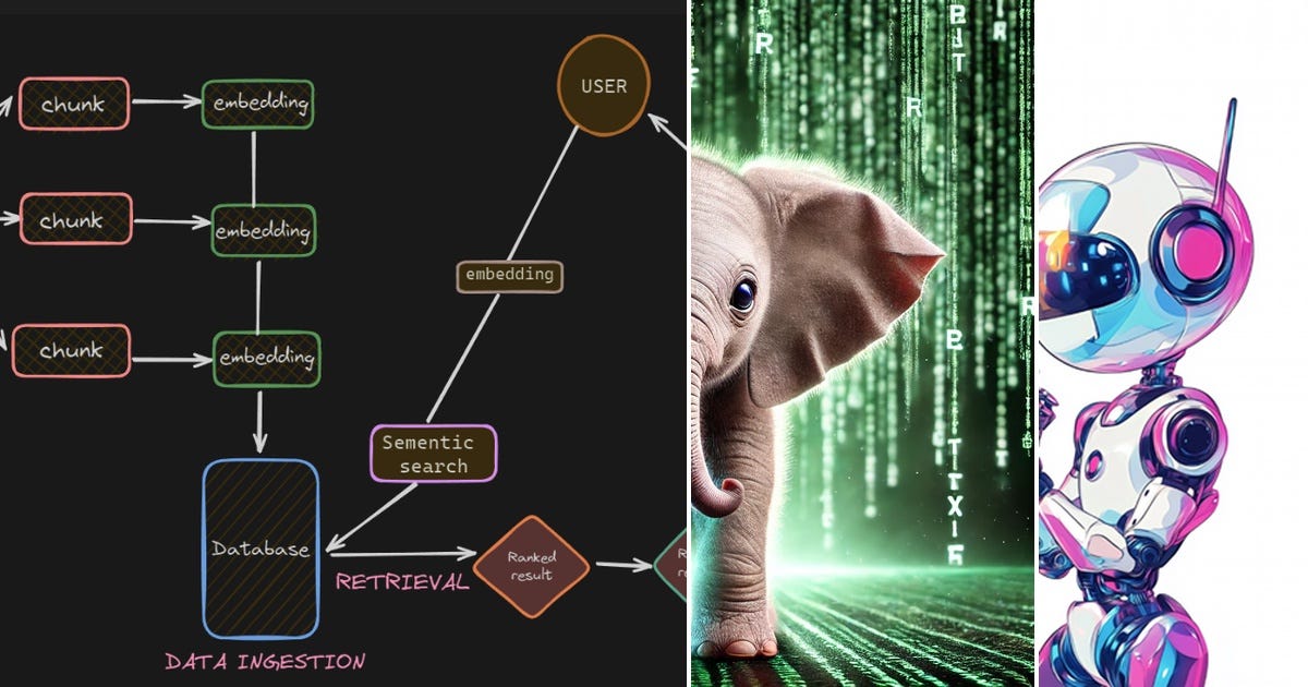 List: Vector Database | Curated by Jimmy Chiu | Medium