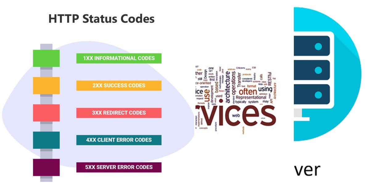 List: API (TR) | Curated by Ahmet Kaplan | Medium