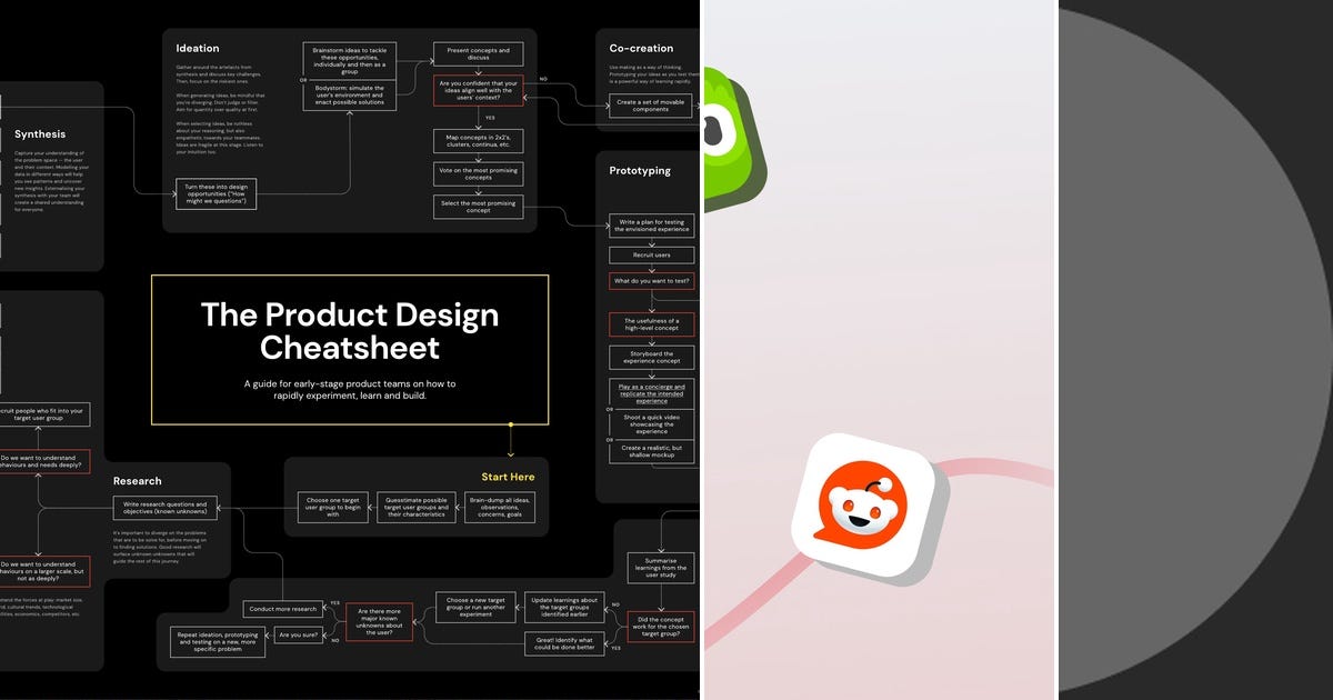 List: UX habits and process | Curated by thomas varghese | Medium