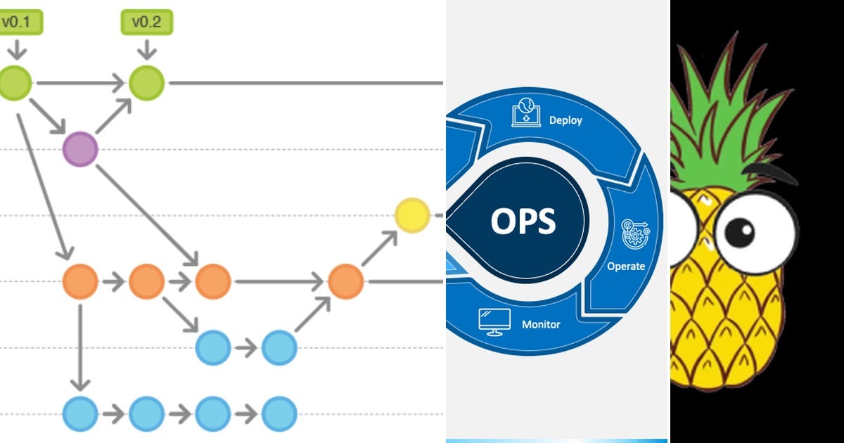 List: The Pineapple DevOps Podcast: Byte Sizes | Curated by ...