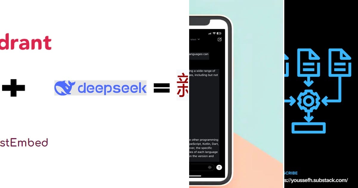 List: llm | Curated by Wen Yu | Medium