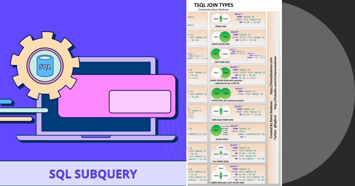 List: SQL | Curated by DataSculptsInsights | Medium