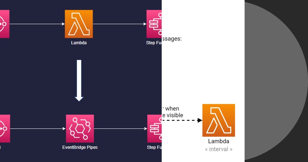 List: Event bridge | Curated by Michał Kulczycki | Medium