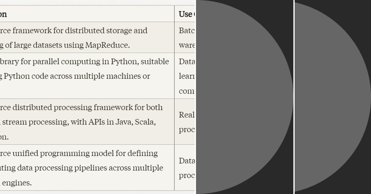 List: Spark | Curated by Alexander Leite | Medium