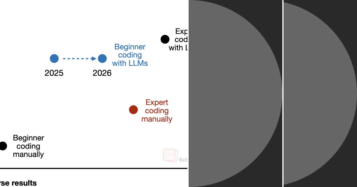 List: 2025_LLM | Curated by jnaveen | Medium