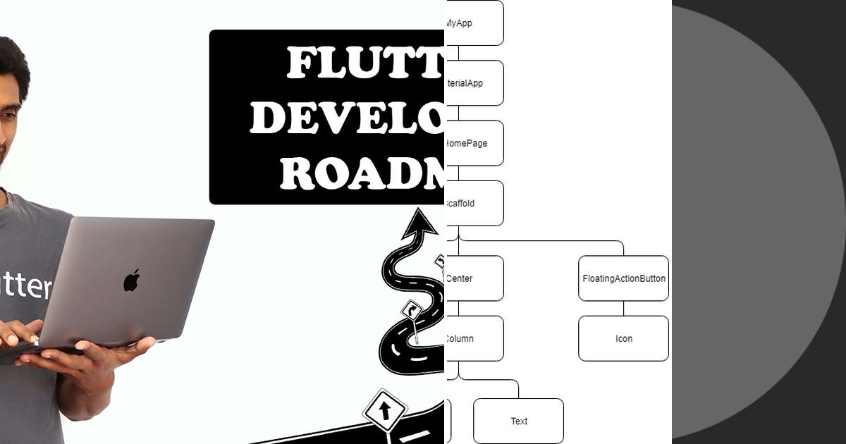 List: Flutter | Curated by Basri YILDIZ | Medium