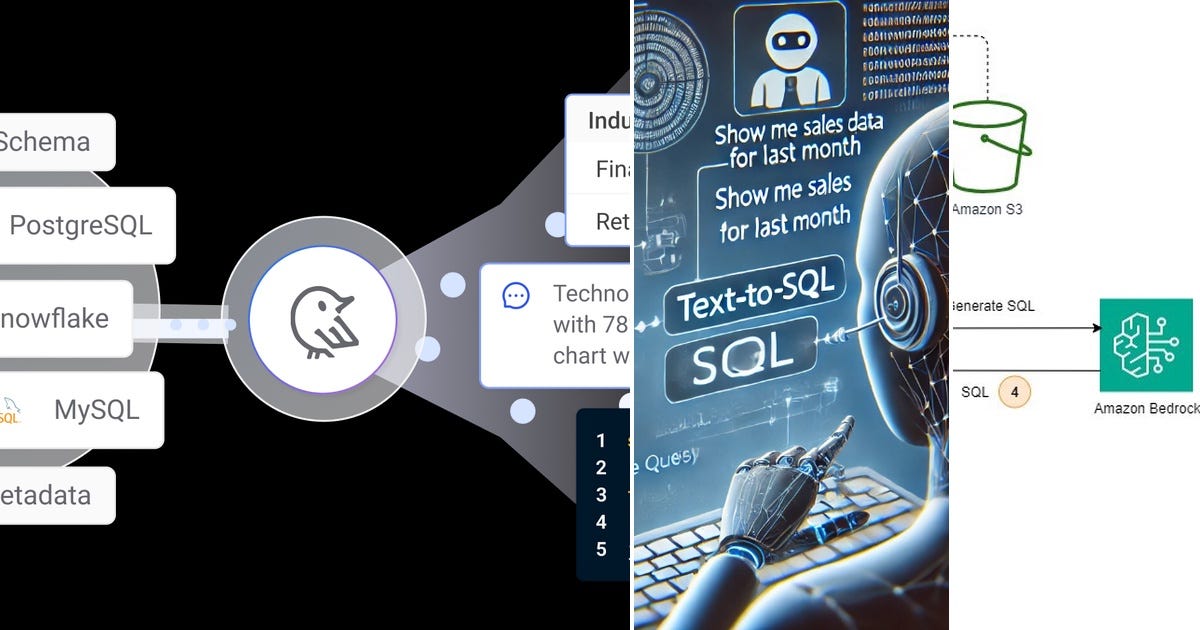 List: Text-To-SQL | Curated by Shayne Meyer | Medium
