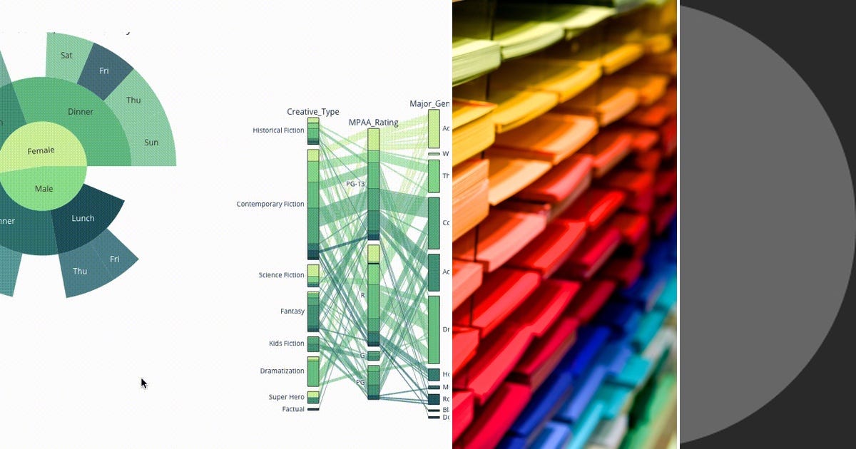 List: Dataviz | Curated by Felipe Sola | Medium