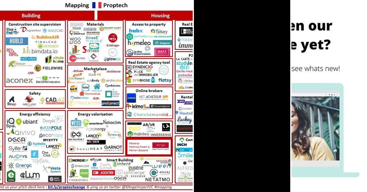 List: Proptech | Curated by Ivan Marandola | Medium