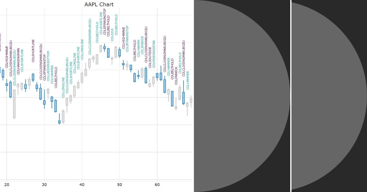 List: Candlestick - Python | Curated by Arhanjain | Medium