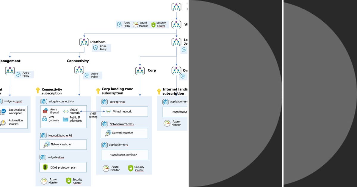 List: Azure | Curated by Clouders | Medium