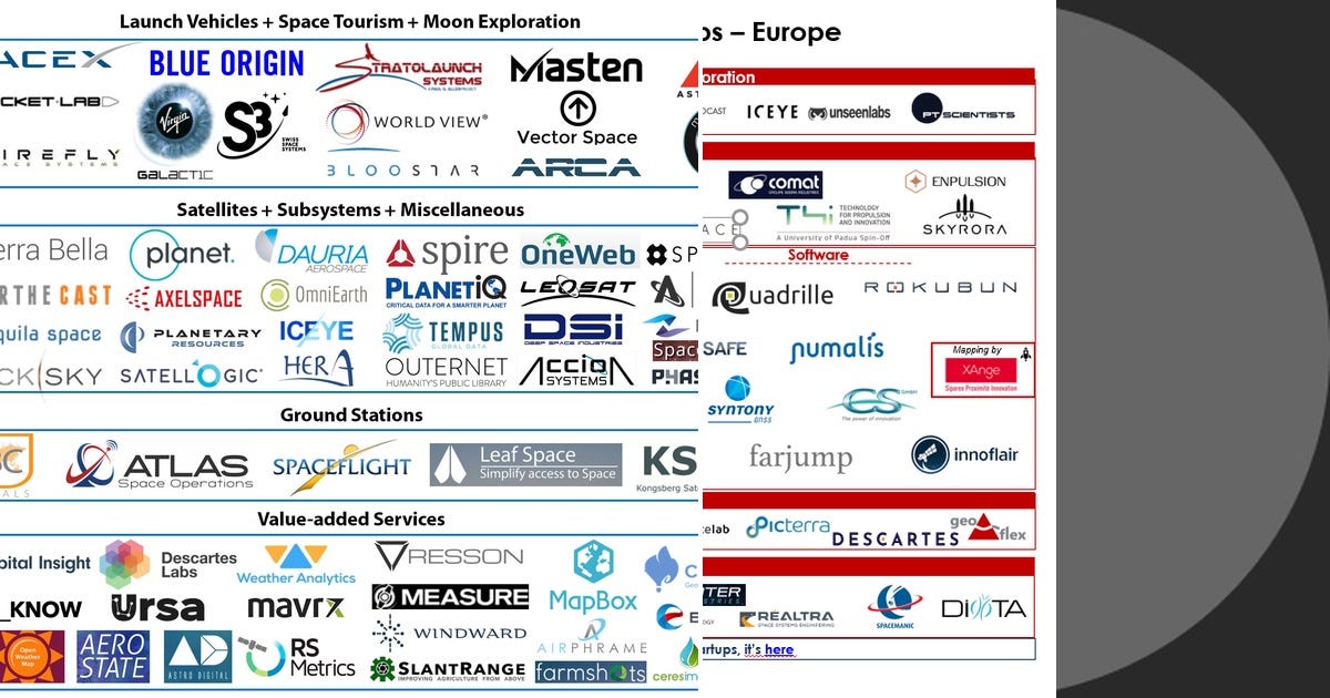 List: Space ecosystems | Curated by Armengol Torres | Medium