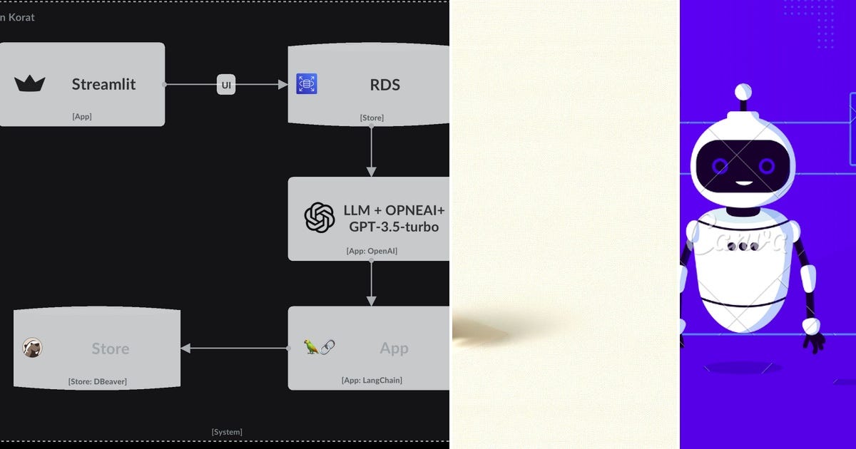 List: Crew ai | Curated by FaB $€0 🚀🔥 | Medium