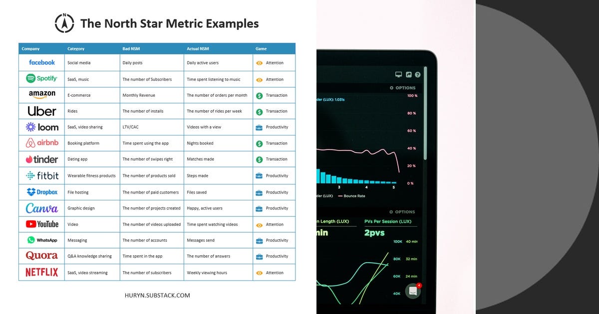 List: PM product metrics | Curated by Henry Ty Woo | Medium