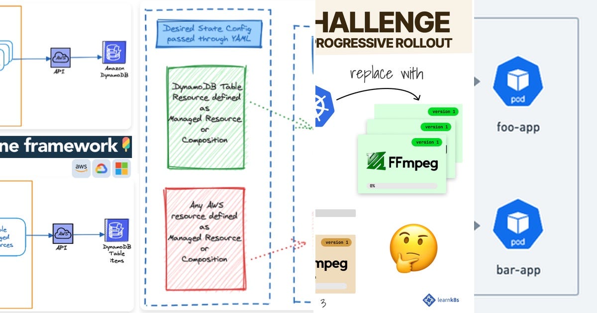 List: k8s | Curated by TheRed662 | Medium