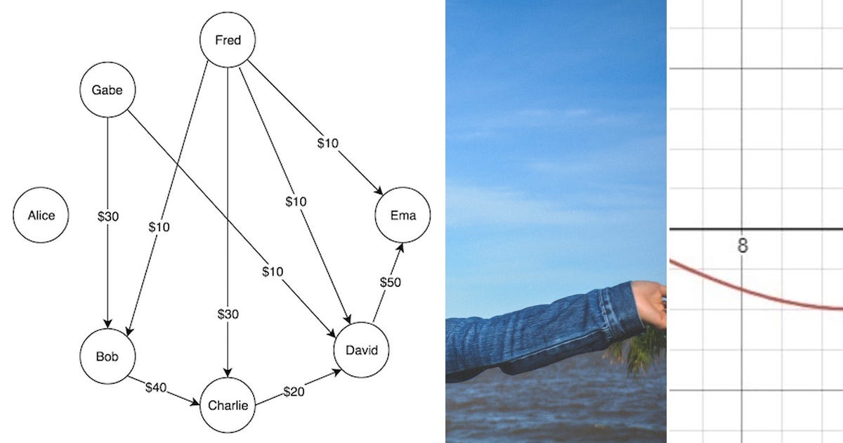 List: Reading list | Curated by Aravinth Ramesh | Medium