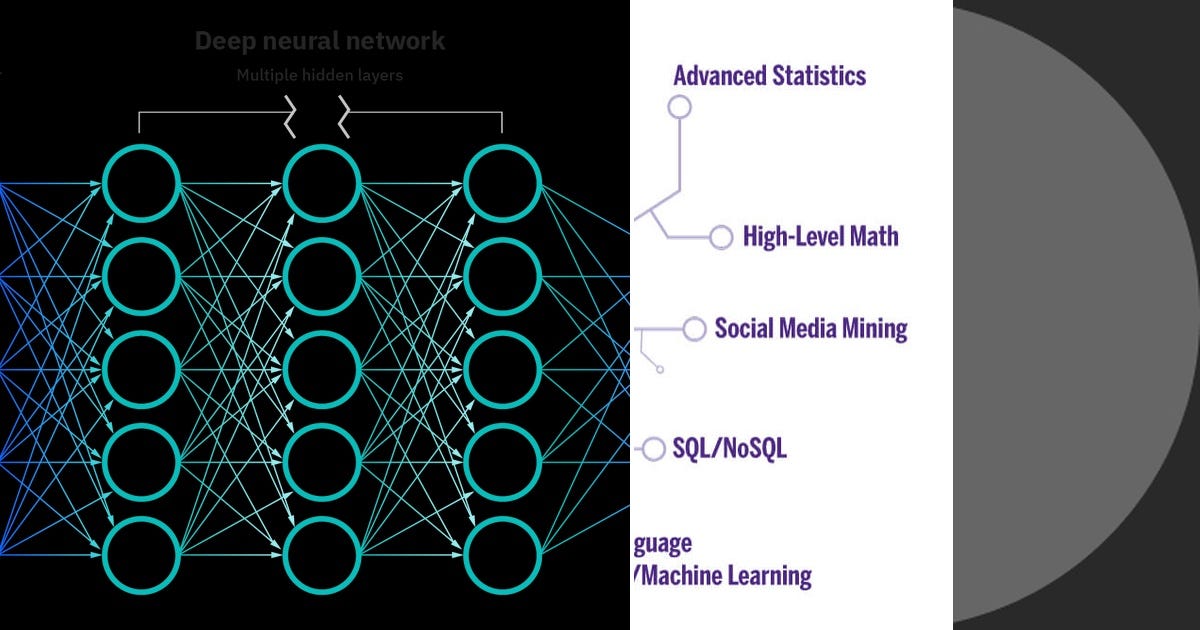 List: Deep Learning | Curated by Thespecialist In | Medium