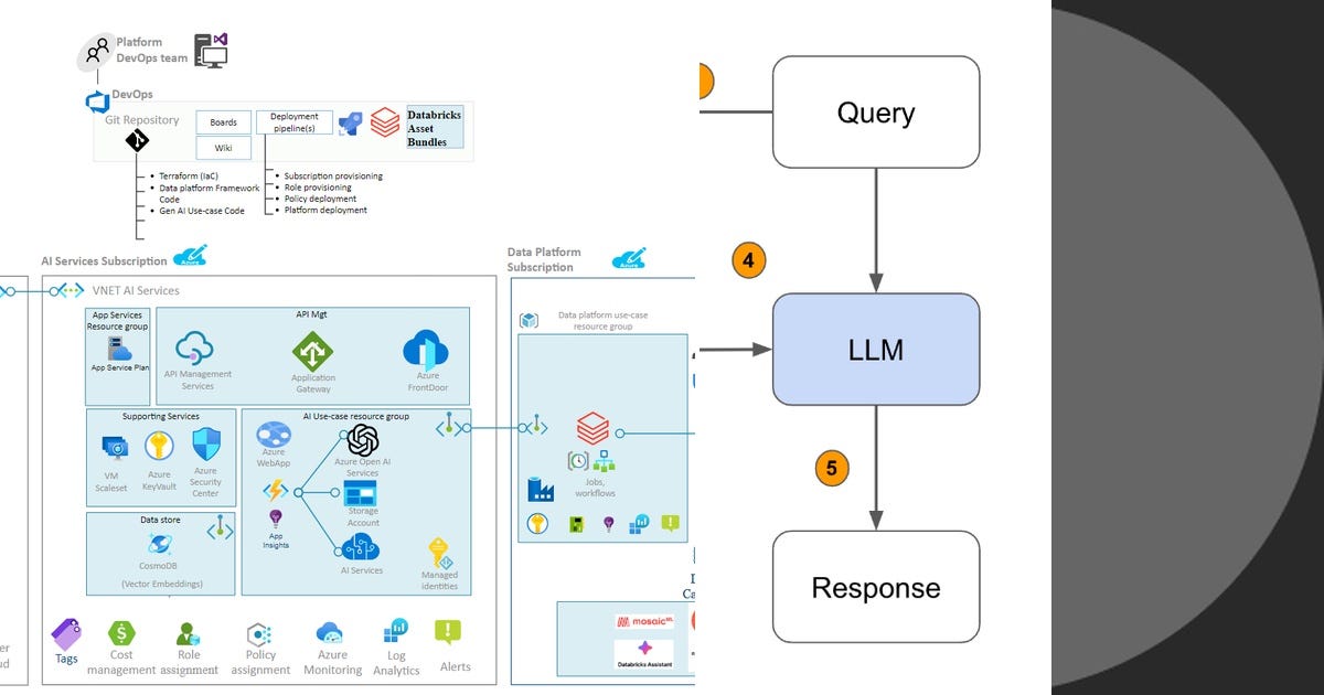 List: Generative AI | Curated by anshumaniima | Medium