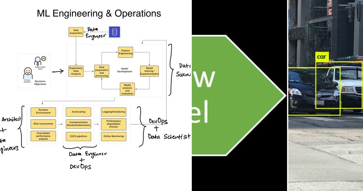 List: Must for project | Curated by Smam Arshad | Medium