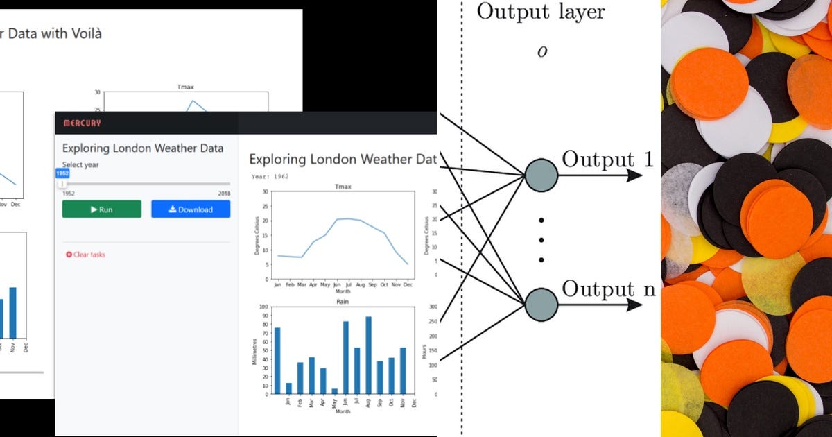 List: ML Clustering | Curated by Rventura | Medium