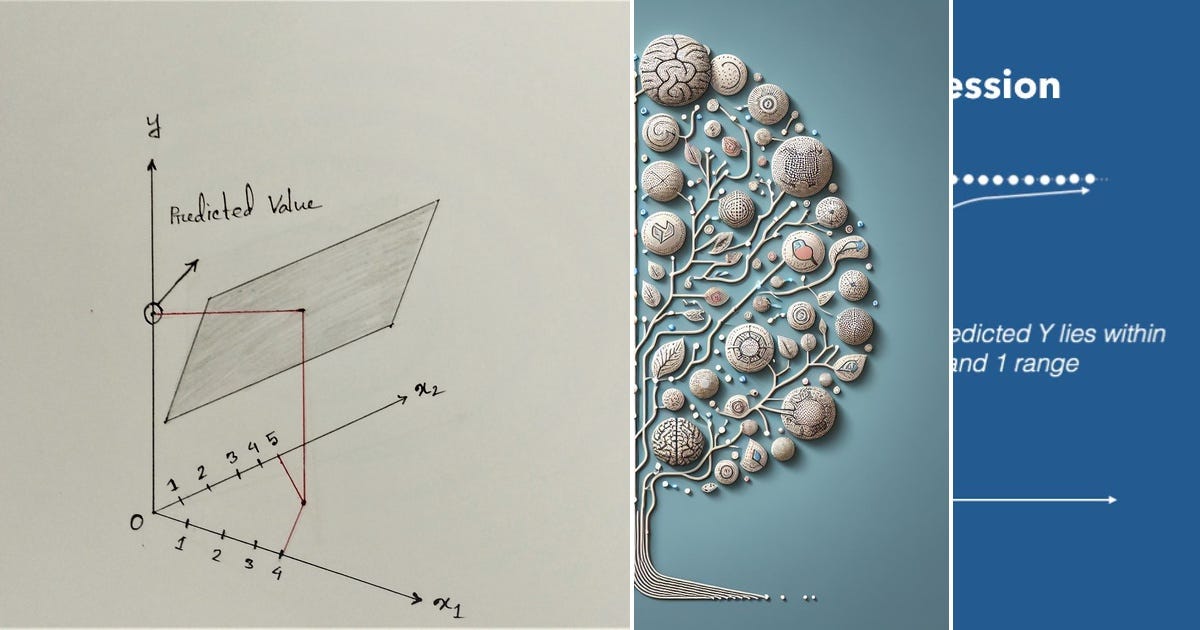 List: choosing a ML algorithm | Curated by Camille Decker | Medium