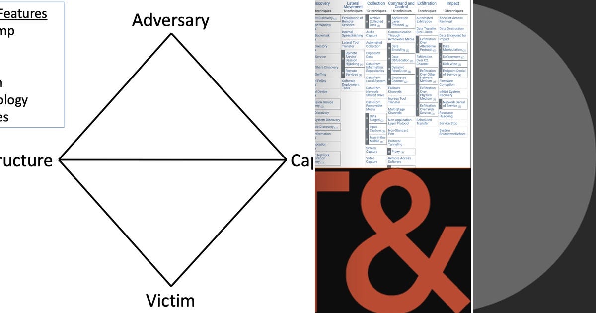 List: mitre | Curated by Meir Yedidia | Medium