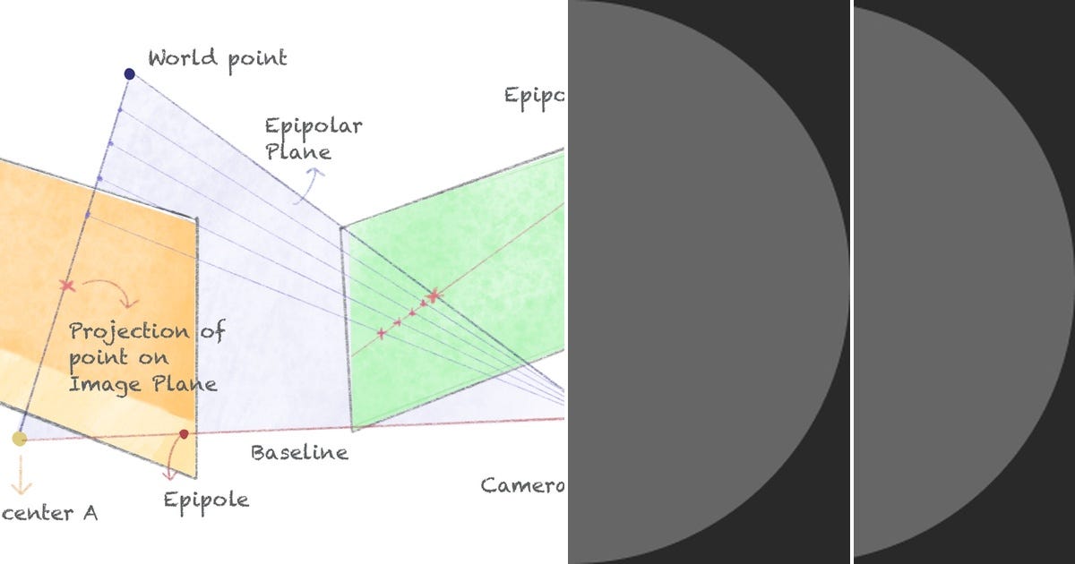 List: Photogrammetry | Curated by Heather Doig | Medium