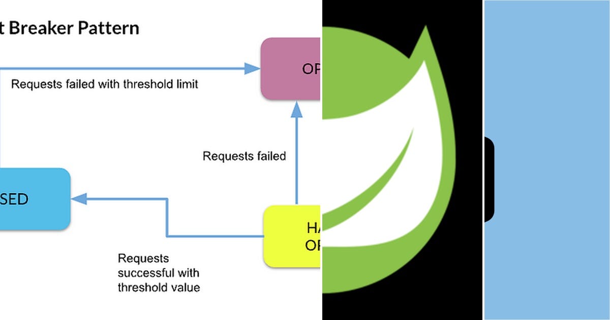 List: CircuitBreaker | Curated by Prem Sagar | Medium