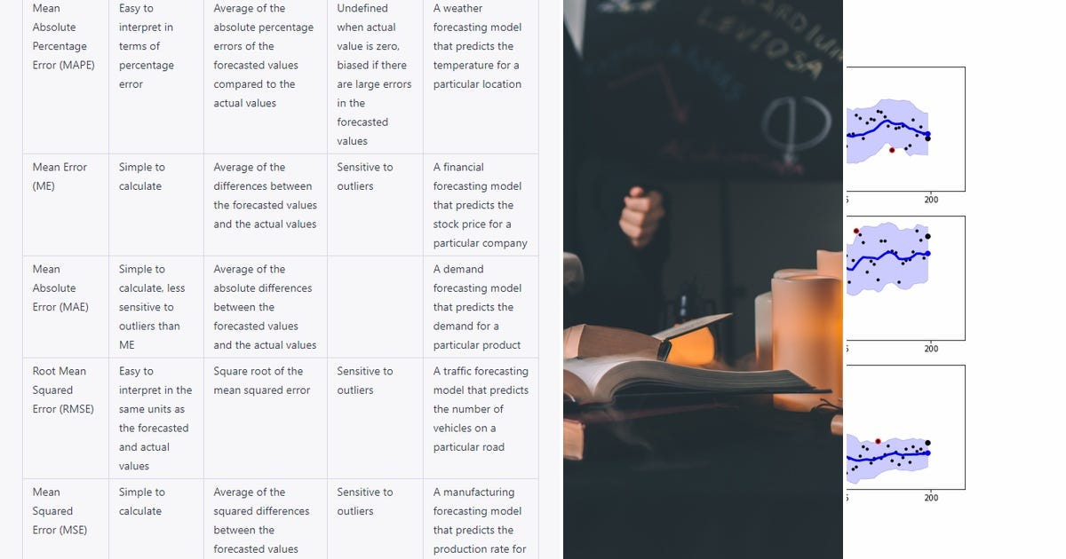 List: aprender | Curated by Fabiano Garske | Medium