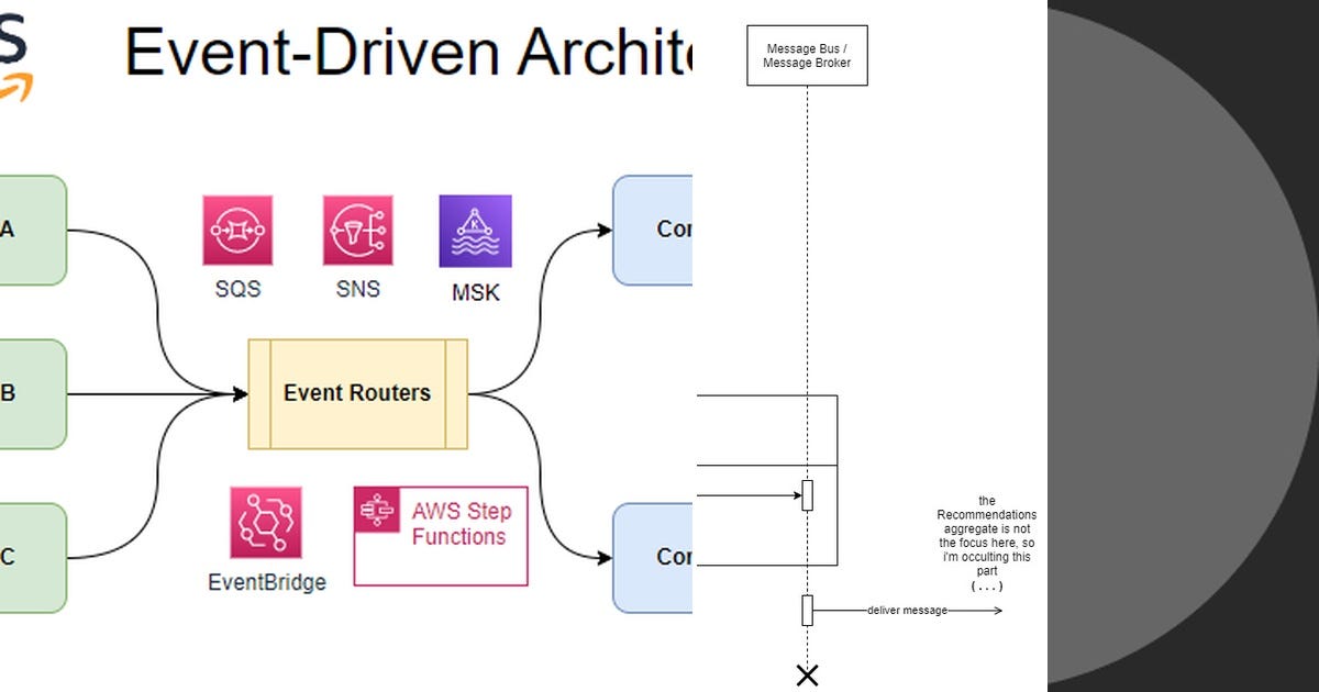 List: MicroServices Patterns | Curated by Bernardo Gomes | Medium