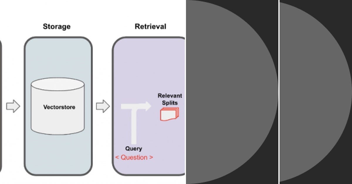 List: Ai | Curated by Thejas Hm | Medium