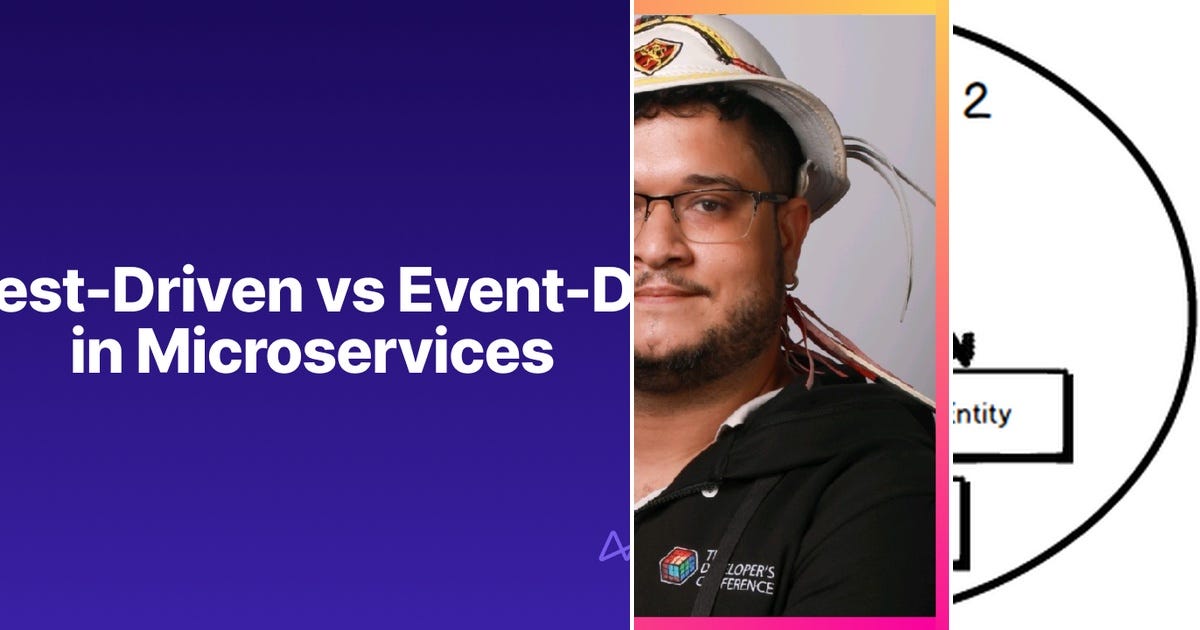 List: Domain-Driven Design | Curated by Adamdeveloper | Medium