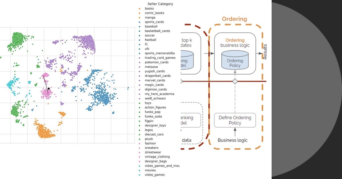 List: RecSys | Curated by 조재영 | Medium