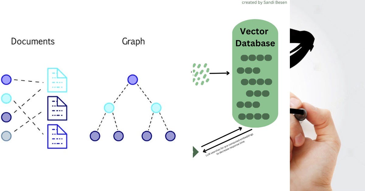 List: Embeddings | Curated by Cogniquestai | Medium